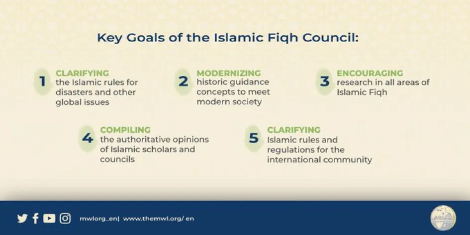 Did You Know that one of the goals of the Islamic Fiqh Council is ...