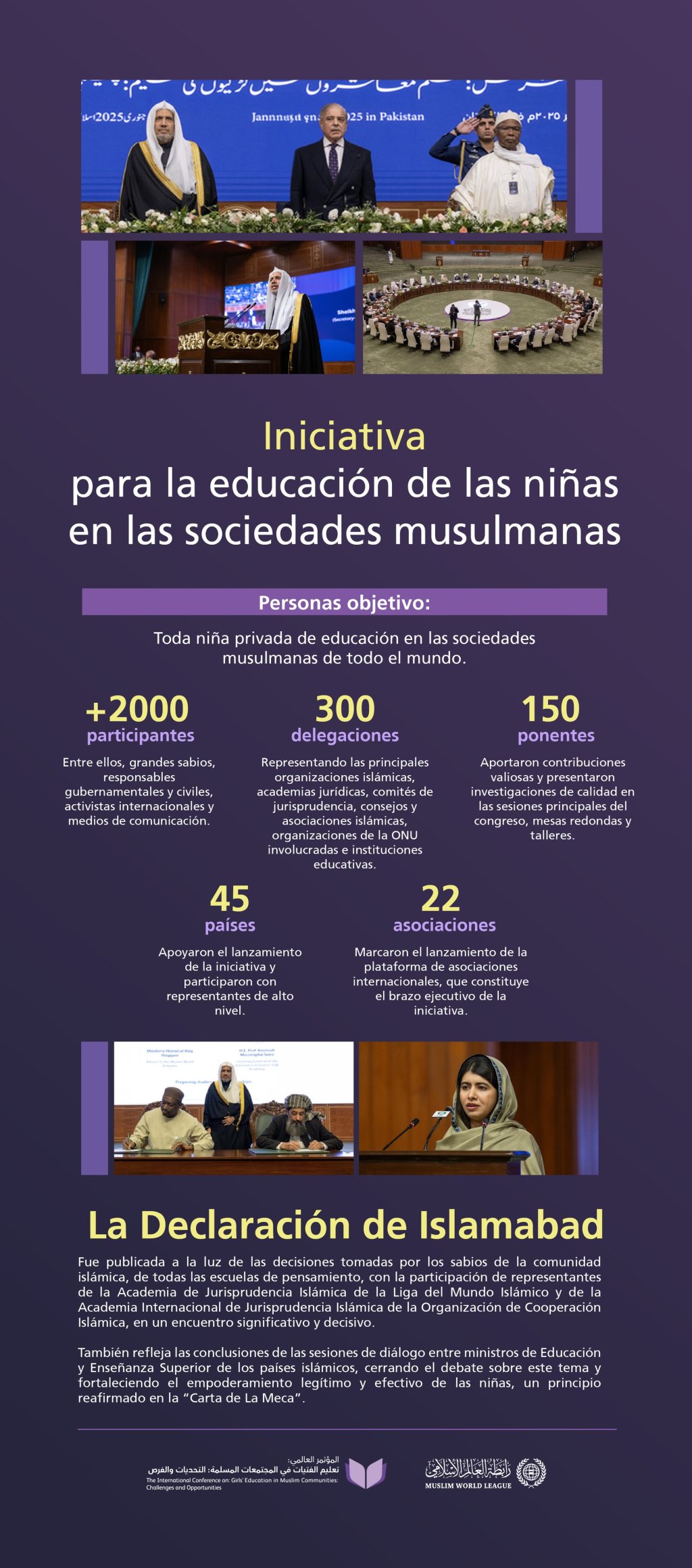 Infografía | Liga del mundo islamico